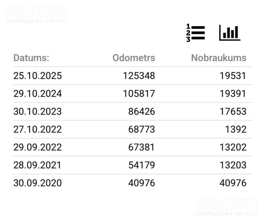 Синий БМВ И3 2017 в Рига, объемом двигателя 0.00 л и пробегом 132 тыс. км за 12500 €, фото 14 на AUTOMOTO.COM.LV