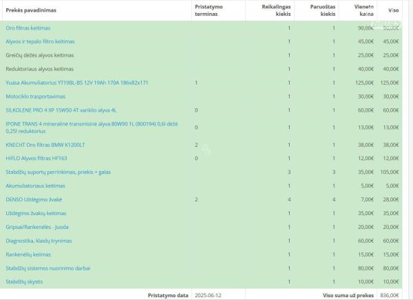 Grey BMW K 1200LT 2003 in Utena, with an engine capacity of 1.20 L and mileage of 27 thousand km for 3550 €, photo 9 on AUTOMOTO.COM.LV