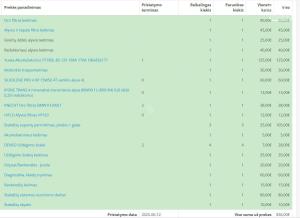 Grey BMW K 1200LT 2003 in Utena, with an engine capacity of 1.20 L and mileage of 27 thousand km for 3550 €, photo 9 on AUTOMOTO.COM.LV