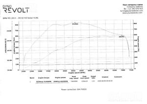 Черный БМВ М5 2012 в Лиепая, объемом двигателя 4.40 л и пробегом 202 тыс. км за 29000 €, фото 21 на AUTOMOTO.COM.LV