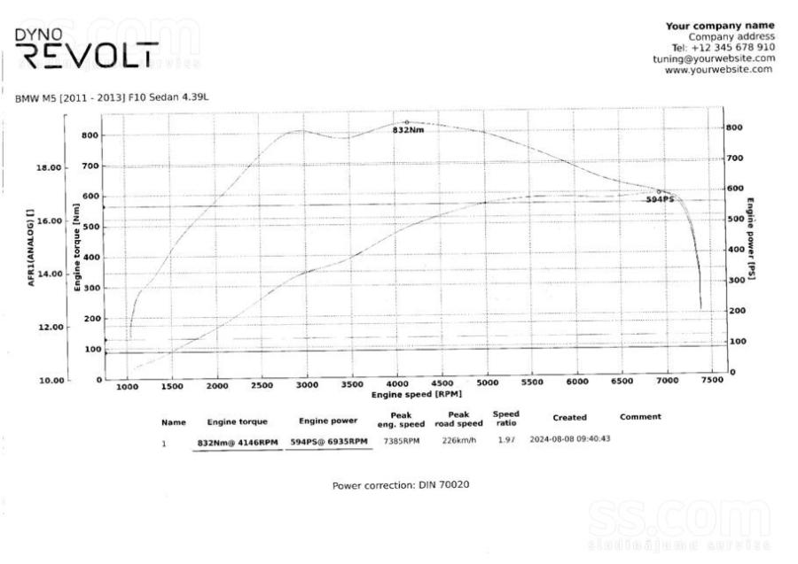Черный БМВ М5 2012 в Лиепая, объемом двигателя 4.40 л и пробегом 202 тыс. км за 29000 €, фото 21 на AUTOMOTO.COM.LV