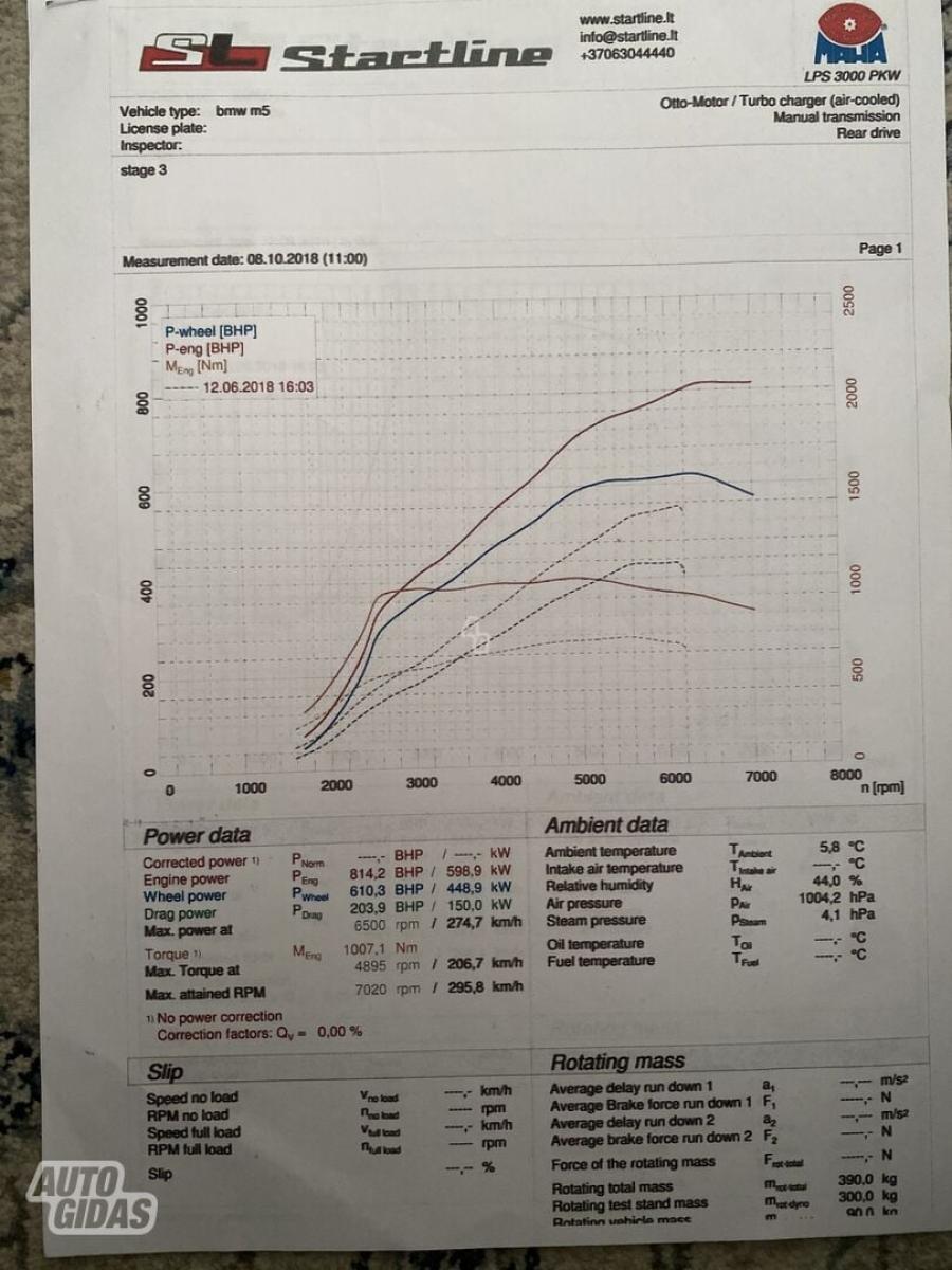 Black BMW M5 2014 in Vilnius, with an engine capacity of 4.40 L and mileage of 96 thousand km for 40000 €, photo 20 on AUTOMOTO.COM.LV