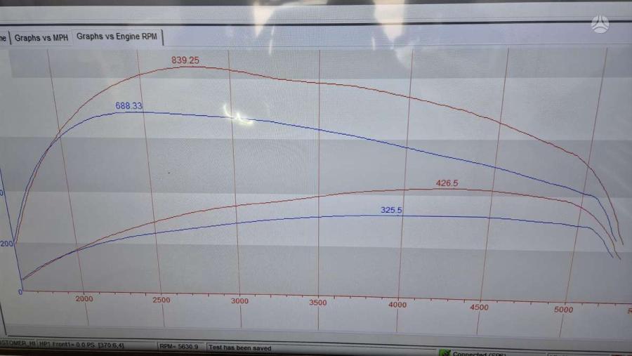 Синий БМВ M8 2020 в Паневежис, объемом двигателя 3.00 л и пробегом 121 тыс. км за 72000 €, фото 38 на AUTOMOTO.COM.LV