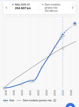 Черный БМВ Х1 2018 в Бирштонас, объемом двигателя 2.00 л и пробегом 253 тыс. км за 11850 €, фото 26 на AUTOMOTO.COM.LV