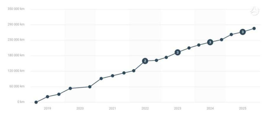 Black BMW X1 2019 in Kaunas, with an engine capacity of 2.00 L and mileage of 277 thousand km for 12500 €, photo 32 on AUTOMOTO.COM.LV