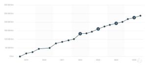 Melns BMW X1 2019 Kauņa, ar dzinēja tilpumu 2.00 L un nobraukumu 277 tūkst. km par 11990 €, foto 32 vietnē AUTOMOTO.COM.LV