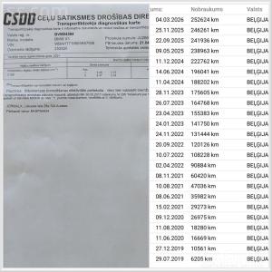 Синий БМВ Х1 2019 в Юрмала, объемом двигателя 2.00 л и пробегом 253 тыс. км за 15495 €, фото 35 на AUTOMOTO.COM.LV