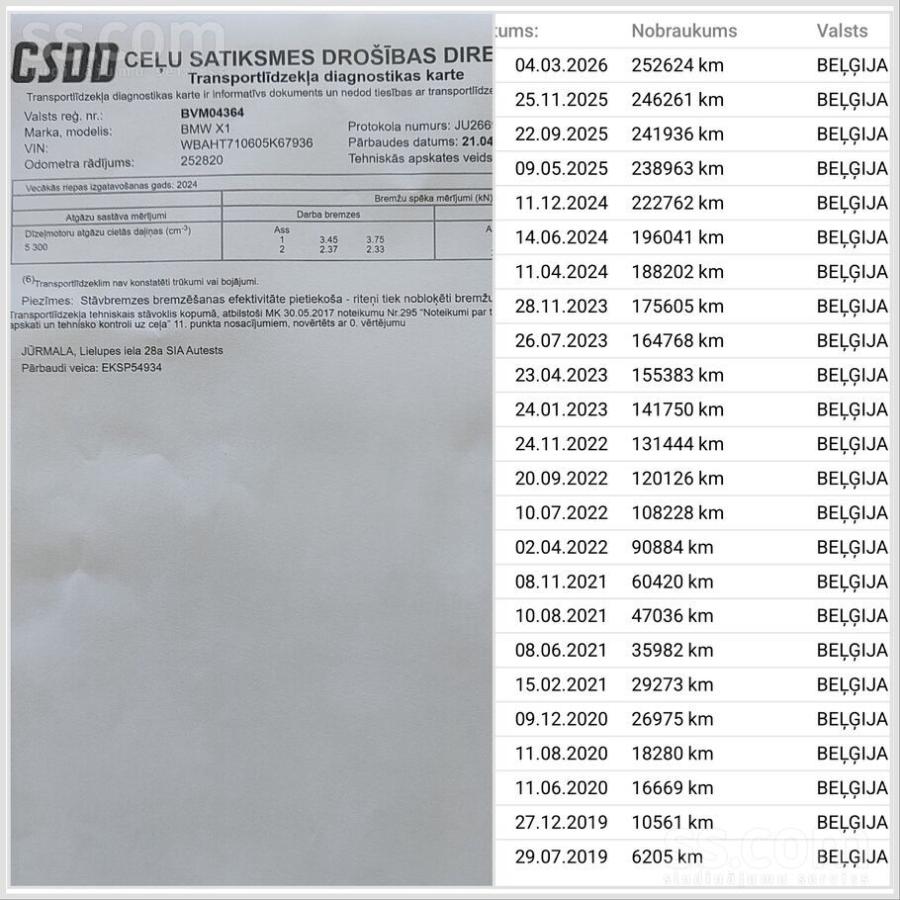 Синий БМВ Х1 2019 в Юрмала, объемом двигателя 2.00 л и пробегом 253 тыс. км за 15495 €, фото 35 на AUTOMOTO.COM.LV