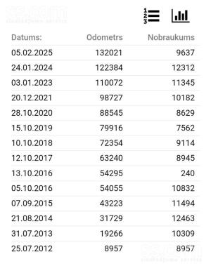 Коричневый БМВ Х1 2011 в Рига, объемом двигателя 2.00 л и пробегом 135 тыс. км за 11990 €, фото 21 на AUTOMOTO.COM.LV