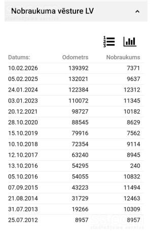 Коричневый БМВ Х1 2011 в Рига, объемом двигателя 2.00 л и пробегом 141 тыс. км за 8800 €, фото 28 на AUTOMOTO.COM.LV