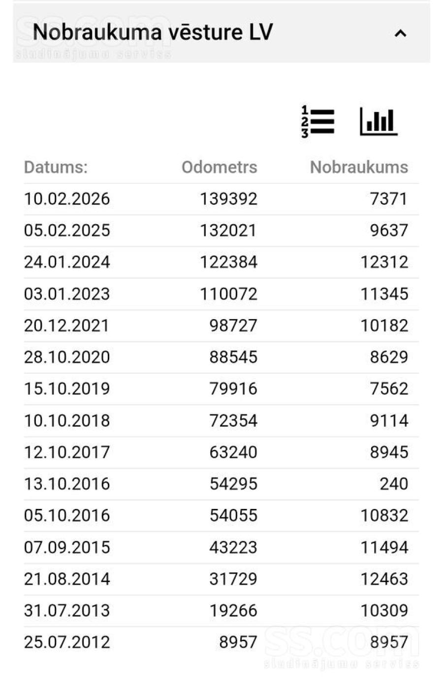 Коричневый БМВ Х1 2011 в Рига, объемом двигателя 2.00 л и пробегом 141 тыс. км за 8800 €, фото 28 на AUTOMOTO.COM.LV