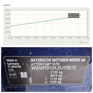 BMW X1 2018 Tallina, ar dzinēja tilpumu 2.00 L un nobraukumu 235 tūkst. km par 15950 €, foto 22 vietnē AUTOMOTO.COM.LV