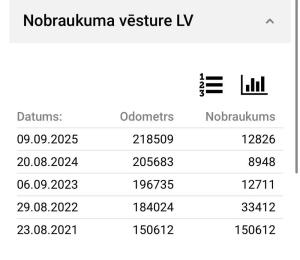 Белый БМВ Х1 2010 в Рига, объемом двигателя 2.00 л и пробегом 219 тыс. км за 6690 €, фото 29 на AUTOMOTO.COM.LV