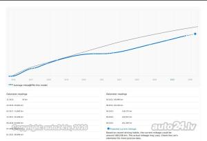 Balts BMW X1 2016 Rīga, ar dzinēja tilpumu 2.00 L un nobraukumu 170 tūkst. km par 9900 €, foto 30 vietnē AUTOMOTO.COM.LV