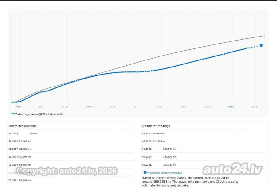 Balts BMW X1 2016 Rīga, ar dzinēja tilpumu 2.00 L un nobraukumu 170 tūkst. km par 9900 €, foto 30 vietnē AUTOMOTO.COM.LV