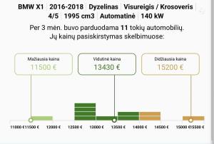 White BMW X1 2017 in Utena, with an engine capacity of 2.00 L and mileage of 315 thousand km for 12950 €, photo 35 on AUTOMOTO.COM.LV