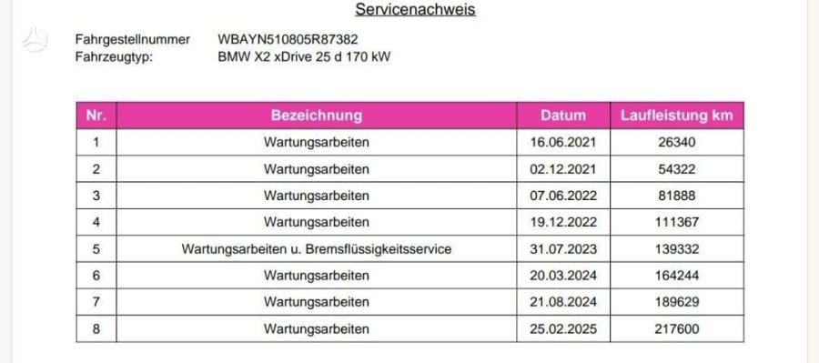 Grey BMW X2 2020 in Radviliskis, with an engine capacity of 2.00 L and mileage of 217 thousand km for 19999 €, photo 13 on AUTOMOTO.COM.LV