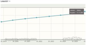 Черный БМВ Х3 2004 в Тарту, объемом двигателя 3.00 л и пробегом 360 тыс. км за 3999 €, фото 18 на AUTOMOTO.COM.LV
