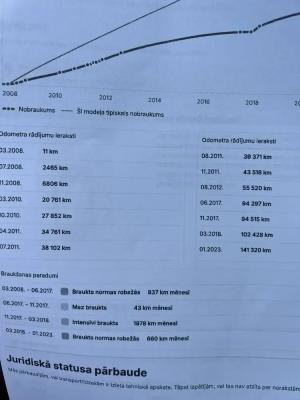 Черный БМВ Х3 2008 в Екабпилс, объемом двигателя 2.00 л и пробегом 184 тыс. км за 6850 €, фото 32 на AUTOMOTO.COM.LV