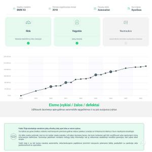 Черный БМВ Х3 2018 в Каунас, объемом двигателя 2.99 л и пробегом 190 тыс. км за 18990 €, фото 40 на AUTOMOTO.COM.LV