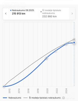 Синий БМВ Х3 2011 в Рига, объемом двигателя 2.00 л и пробегом 217 тыс. км за 9200 €, фото 17 на AUTOMOTO.COM.LV