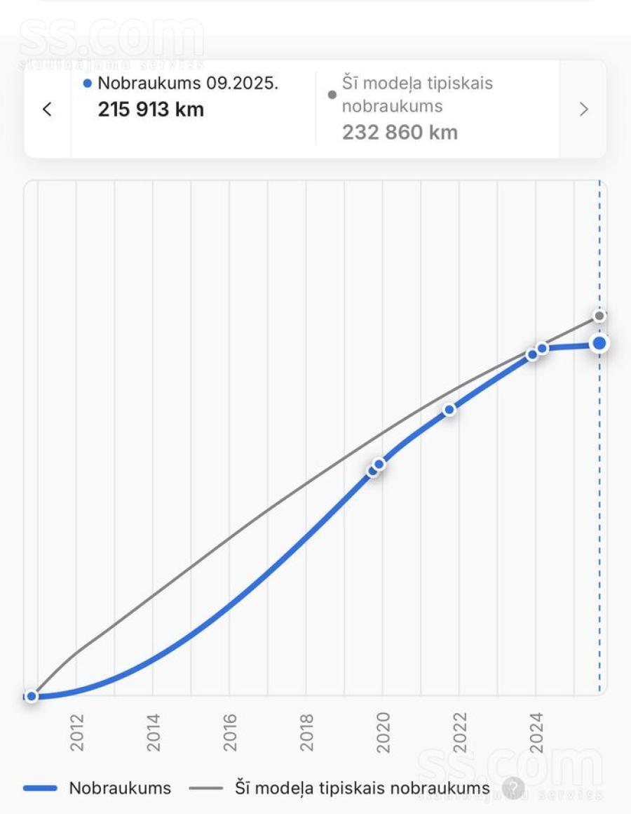 Синий БМВ Х3 2011 в Рига, объемом двигателя 2.00 л и пробегом 217 тыс. км за 9200 €, фото 17 на AUTOMOTO.COM.LV