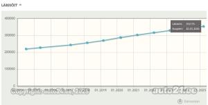 Серый БМВ Х3 2005 в Тарту, объемом двигателя 3.00 л и пробегом 360 тыс. км за 3999 €, фото 18 на AUTOMOTO.COM.LV
