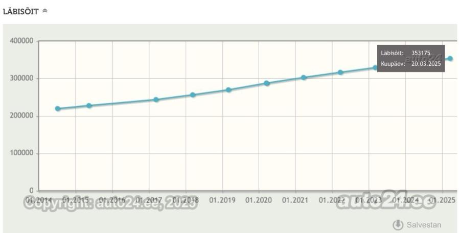Серый БМВ Х3 2005 в Тарту, объемом двигателя 3.00 л и пробегом 360 тыс. км за 3999 €, фото 18 на AUTOMOTO.COM.LV