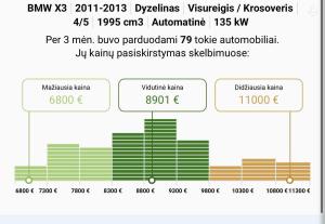 Серый БМВ Х3 2012 в Утена, объемом двигателя 2.00 л и пробегом 374 тыс. км за 8490 €, фото 14 на AUTOMOTO.COM.LV