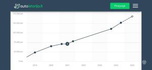 Серый БМВ Х3 2018 в Утена, объемом двигателя 2.99 л и пробегом 157 тыс. км за 22500 €, фото 39 на AUTOMOTO.COM.LV