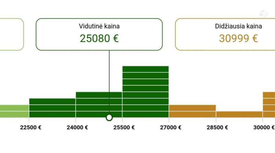 Серый БМВ Х3 2019 в Утена, объемом двигателя 2.00 л и пробегом 228 тыс. км за 22950 €, фото 7 на AUTOMOTO.COM.LV