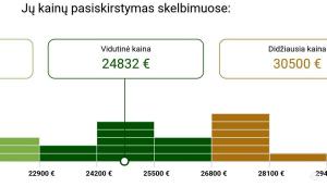 Pelēks BMW X3 2019 Utena, ar dzinēja tilpumu 2.00 L un nobraukumu 228 tūkst. km par 22950 €, foto 19 vietnē AUTOMOTO.COM.LV