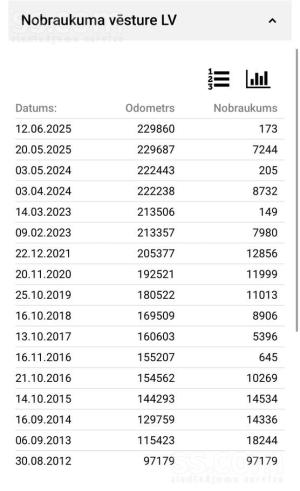 Balts BMW X3 2007 Rīga, ar dzinēja tilpumu 3.00 L un nobraukumu 233 tūkst. km par 3790 €, foto 20 vietnē AUTOMOTO.COM.LV
