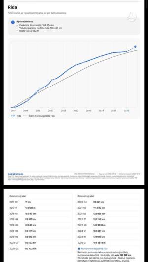 Синий БМВ Х4 2017 в Ионава, объемом двигателя 2.00 л и пробегом 206 тыс. км за 16250 €, фото 32 на AUTOMOTO.COM.LV