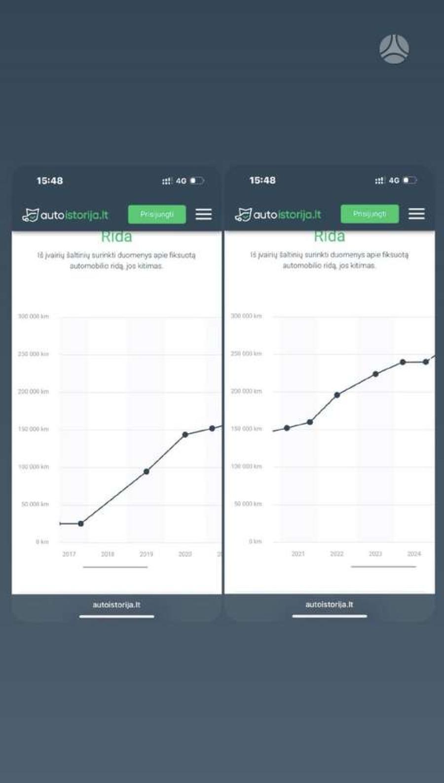 Sarkans BMW X4 2016 Kauņa, ar dzinēja tilpumu 2.00 L un nobraukumu 240 tūkst. km par 16900 €, foto 28 vietnē AUTOMOTO.COM.LV