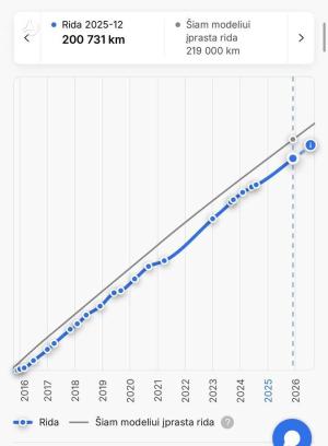 Белый БМВ Х4 2016 в Бирштонас, объемом двигателя 2.99 л и пробегом 210 тыс. км за 17450 €, фото 56 на AUTOMOTO.COM.LV