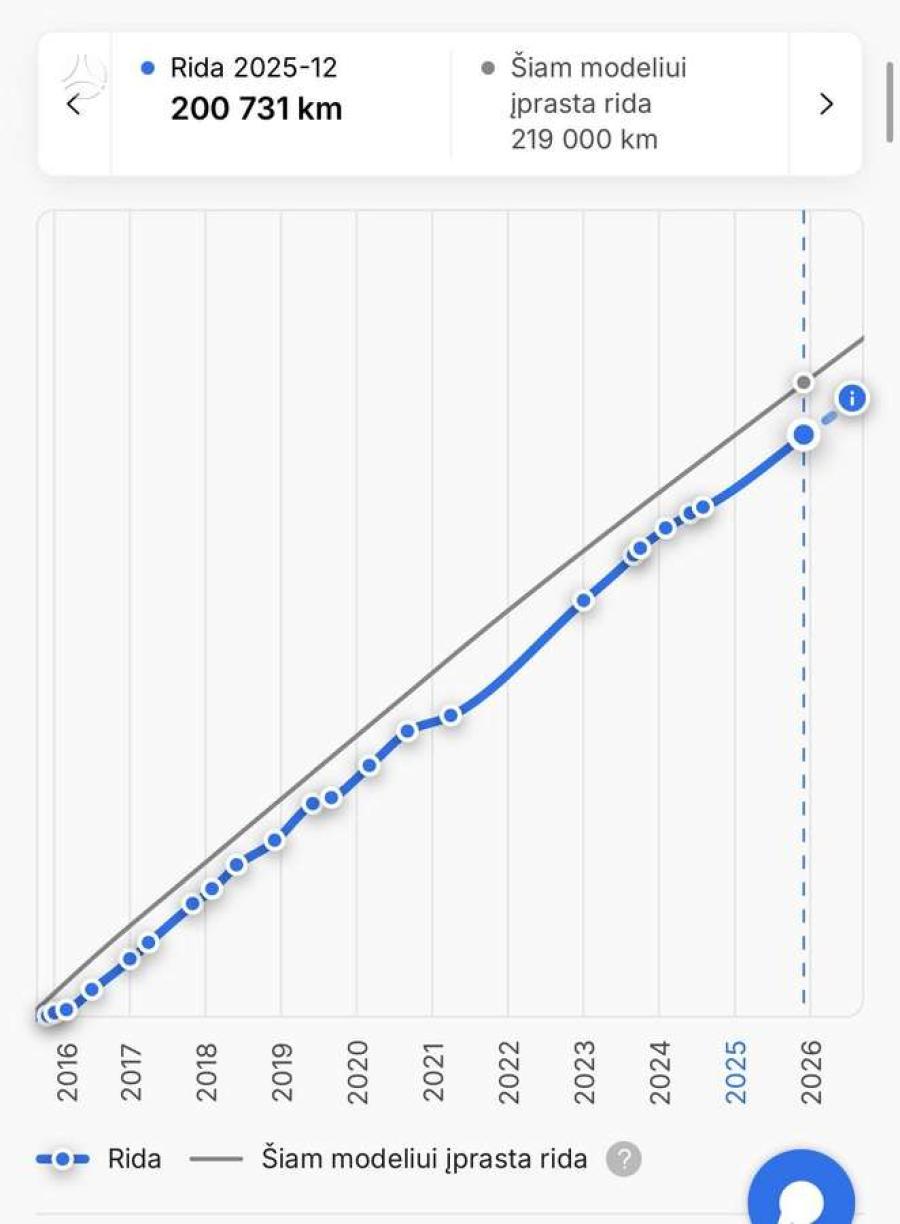 Белый БМВ Х4 2016 в Бирштонас, объемом двигателя 2.99 л и пробегом 210 тыс. км за 17450 €, фото 56 на AUTOMOTO.COM.LV