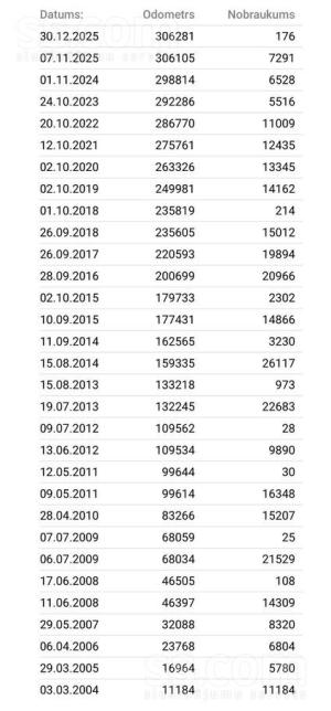 Черный БМВ Х5 2003 в Рига, объемом двигателя 4.60 л и пробегом 307 тыс. км за 7950 €, фото 36 на AUTOMOTO.COM.LV