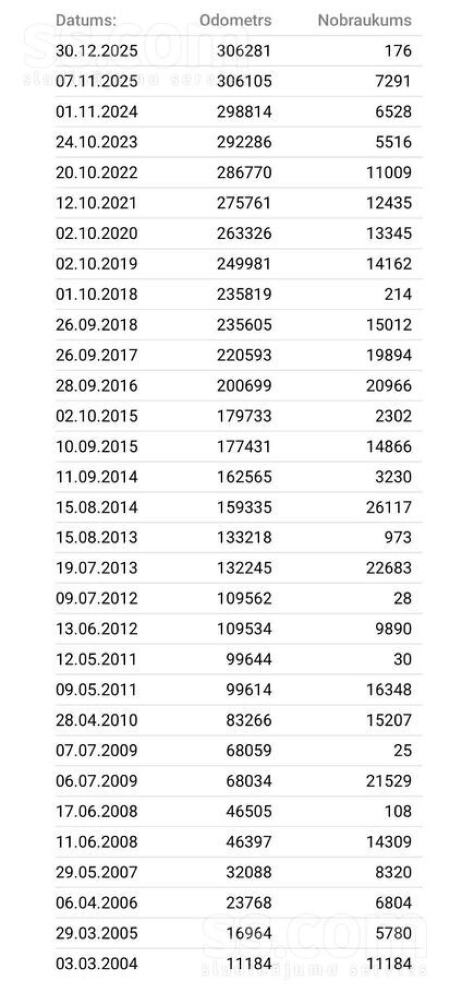 Черный БМВ Х5 2003 в Рига, объемом двигателя 4.60 л и пробегом 307 тыс. км за 7950 €, фото 36 на AUTOMOTO.COM.LV