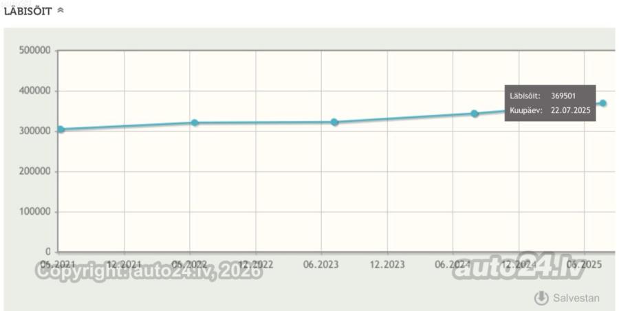 Melns BMW X5 2006 Tartu, ar dzinēja tilpumu 3.00 L un nobraukumu 370 tūkst. km par 4999 €, foto 19 vietnē AUTOMOTO.COM.LV