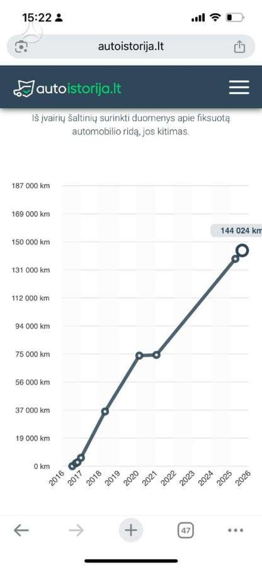 Black BMW X5 2017 in Vilnius, with an engine capacity of 2.99 L and mileage of 145 thousand km for 26600 €, photo 36 on AUTOMOTO.COM.LV