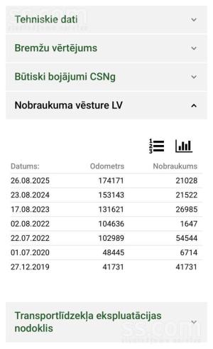 Melns BMW X5 2018 Rīga, ar dzinēja tilpumu 3.00 L un nobraukumu 197 tūkst. km par 23550 €, foto 17 vietnē AUTOMOTO.COM.LV