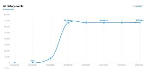 Blue BMW X5 2018 in Panevezys, with an engine capacity of 4.40 L and mileage of 110 thousand km for 27500 €, photo 15 on AUTOMOTO.COM.LV