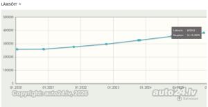 Серый БМВ Х5 2009 в Тарту, объемом двигателя 3.00 л и пробегом 390 тыс. км за 6499 €, фото 15 на AUTOMOTO.COM.LV