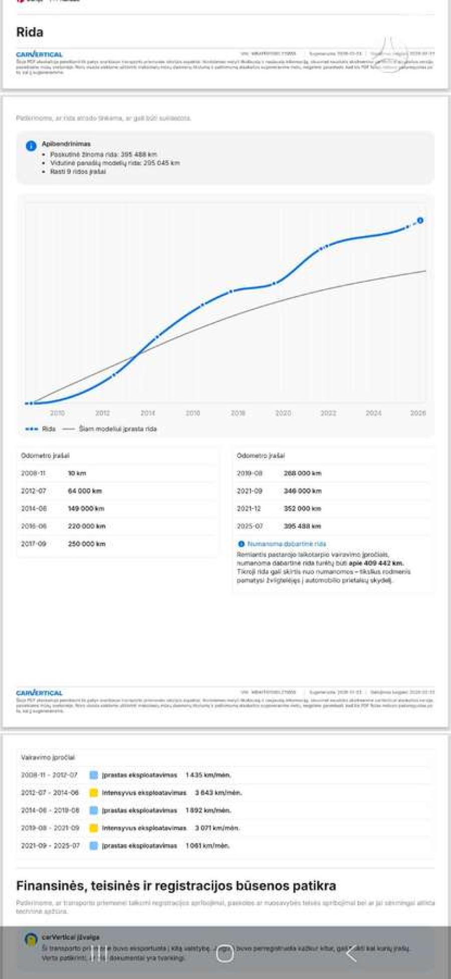 Белый БМВ Х5 2008 в Вильнюс, объемом двигателя 2.99 л и пробегом 403 тыс. км за 7200 €, фото 18 на AUTOMOTO.COM.LV