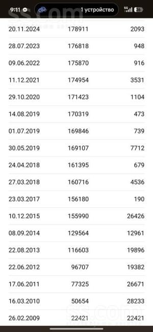 Белый БМВ Х5 2008 в Екабпилс, объемом двигателя 4.80 л и пробегом 182 тыс. км за 10000 €, фото 8 на AUTOMOTO.COM.LV