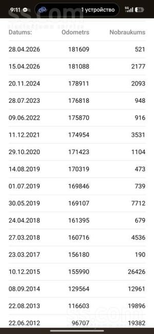 Белый БМВ Х5 2008 в Екабпилс, объемом двигателя 4.80 л и пробегом 182 тыс. км за 10000 €, фото 9 на AUTOMOTO.COM.LV