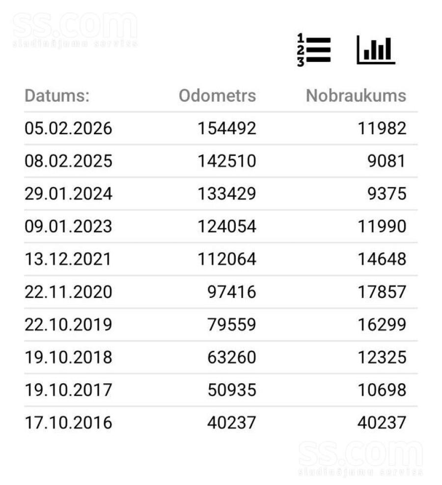 Белый БМВ Х5 2014 в Рига, объемом двигателя 3.00 л и пробегом 160 тыс. км за 19990 €, фото 27 на AUTOMOTO.COM.LV