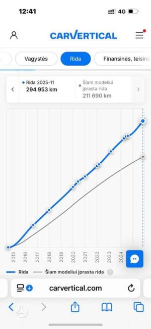 Белый БМВ Х5 2015 в Каунас, объемом двигателя 2.99 л и пробегом 296 тыс. км за 17700 €, фото 31 на AUTOMOTO.COM.LV