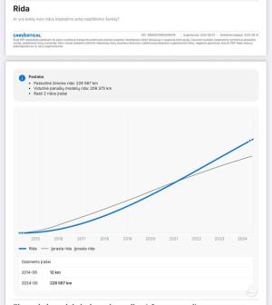 White BMW X5 2014 in Siauliai, with an engine capacity of 2.00 L and mileage of 232 thousand km for 17950 €, photo 25 on AUTOMOTO.COM.LV